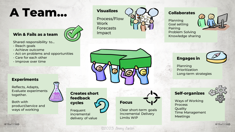 Courses – Agile with Jimmy